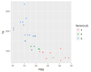 ggplot2 Tutorial | Data visualization using ggplot2 with examples | Edureka