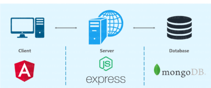 Docker Compose | Containerizing A MEAN Stack Application | Edureka