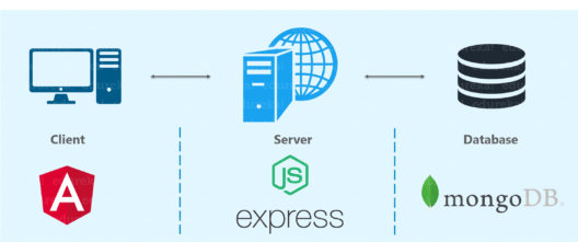 Docker Compose Containerizing A Mean Stack Application Edureka
