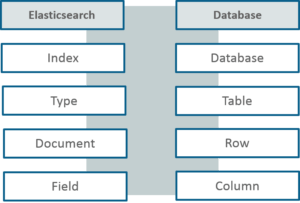 ELK Stack Tutorial - Getting Started With ELK Stack | Edureka