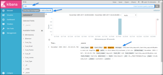 Elk Stack Tutorial Getting Started With Elk Stack Edureka