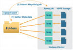 Apache Sqoop Tutorial for Beginners | Sqoop Commands | Edureka
