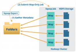 Apache Sqoop Tutorial for Beginners | Sqoop Commands | Edureka