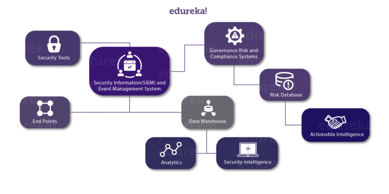 Nagios Tutorial For It Monitoring Install And Configure Nagios Edureka