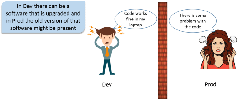 What Is Docker Container Containerize Your App With Docker Edureka