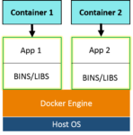 What is Docker Container? | Containerize your App With Docker | Edureka