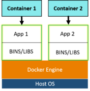What is Docker Container? | Containerize your App With Docker | Edureka
