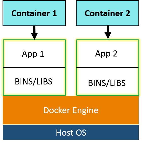 What is Docker Container? | Containerize your App With Docker | Edureka