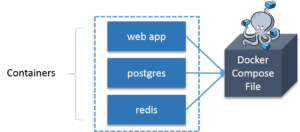 What is Docker Container? | Containerize your App With Docker | Edureka