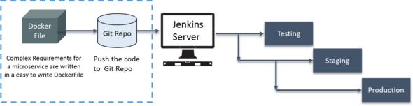 What is Docker Container? | Containerize your App With Docker | Edureka