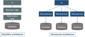 What is Docker Container? | Containerize your App With Docker | Edureka