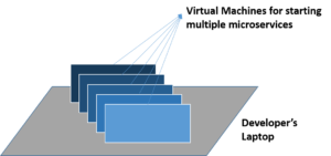 What is Docker Container? | Containerize your App With Docker | Edureka