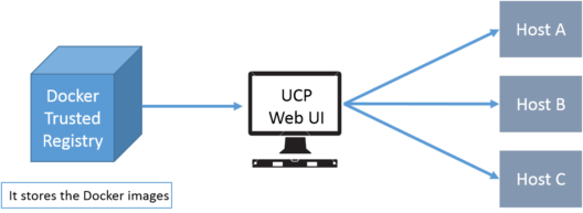 What is Docker Container? | Containerize your App With Docker | Edureka