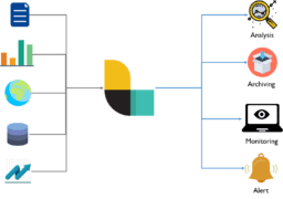 ELK Stack Tutorial - Getting Started With ELK Stack | Edureka