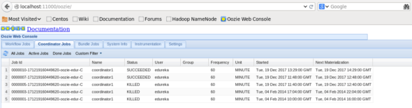 Apache Oozie Tutorial | Scheduling Hadoop Jobs using Oozie | Edureka
