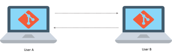 Git vs GitHub - Demystifying The Differences | Edureka