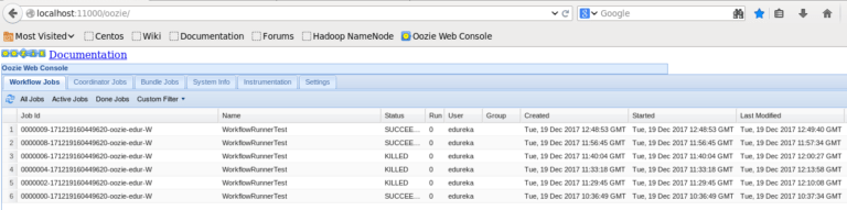 Apache Oozie Tutorial | Scheduling Hadoop Jobs using Oozie | Edureka