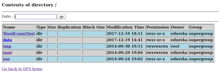 Apache Oozie Tutorial | Scheduling Hadoop Jobs using Oozie | Edureka