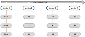 Git vs GitHub - Demystifying The Differences | Edureka