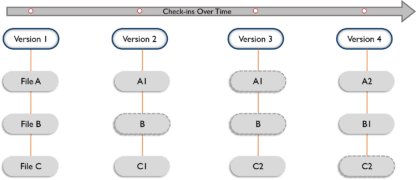 Git vs GitHub - Demystifying The Differences | Edureka