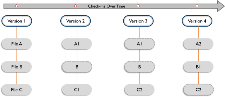 Git vs GitHub - Demystifying The Differences | Edureka