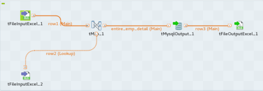 Talend Tutorial - Add Agility To Data | Talend Data Integration | Edureka