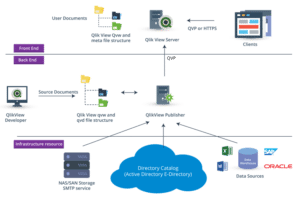 QlikView Tutorial: Understand The Power Of QlikView | Edureka