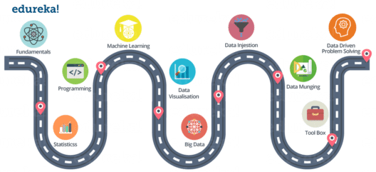 10 Skills To Master For Becoming A Data Scientist | Edureka