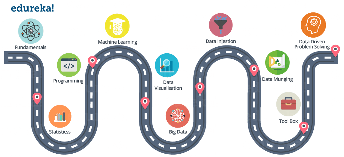 10 Skills To Master For Becoming A Data Scientist | Edureka