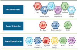 Talend Tutorial - Add Agility To Data | Talend Data Integration | Edureka