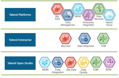 Talend Tutorial - Add Agility To Data | Talend Data Integration | Edureka