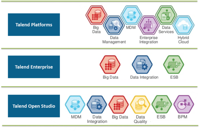 Talend Tutorial Add Agility To Data Talend Data Integration Edureka