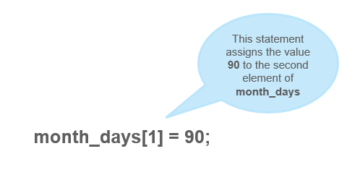 Java Array Tutorial | Single & Multi Dimensional Arrays In Java | Edureka