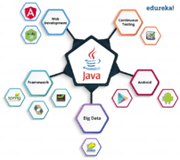 What is Java? A Beginner's Guide to Java and its Evolution | Edureka