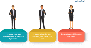 What is Java? A Beginner's Guide to Java and its Evolution | Edureka