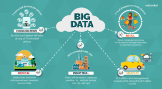 Real Time Big Data Applications in Various Domains | Edureka