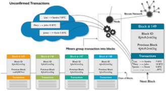 Defining Blockchain Technology | Use Cases of Blockchain | Edureka