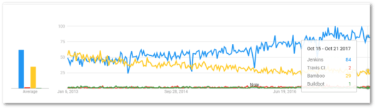 Top 10 DevOps Tools You Must Know In 2025 | Edureka