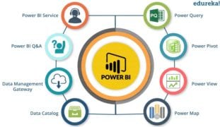 What is Power BI? A Beginner’s Guide to Powerful BI Tool in 2025