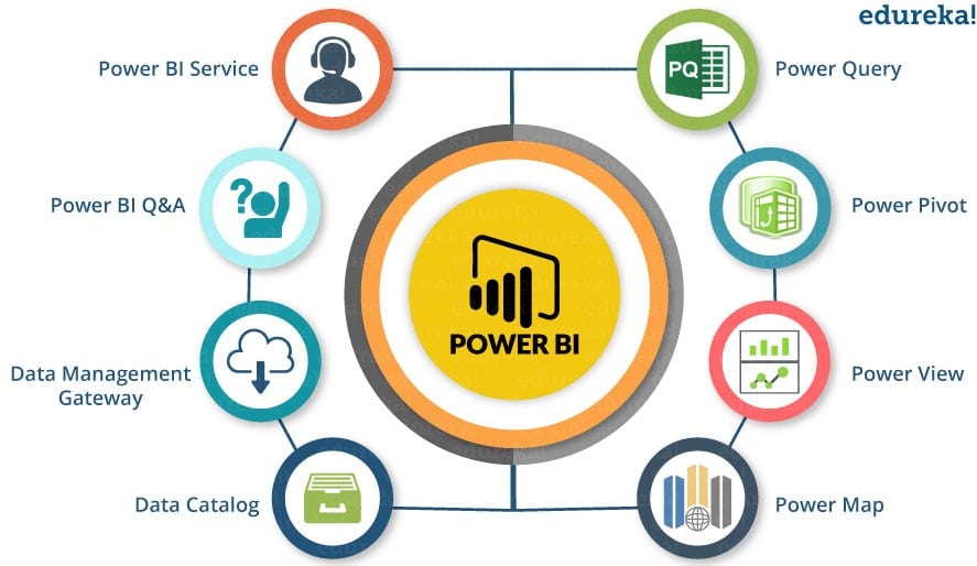 What is Power BI? A Beginner’s Guide to Powerful BI Tool in 2026