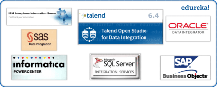 Talend ETL Tool | Talend Open Studio for ETL with Example | Edureka