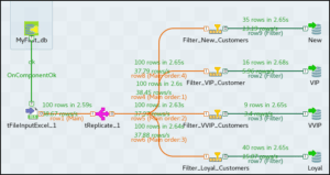 Talend ETL Tool | Talend Open Studio for ETL with Example | Edureka