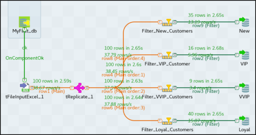 Talend ETL Tool | Talend Open Studio for ETL with Example | Edureka