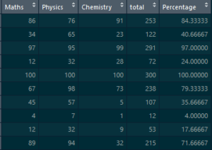 Top 50 R Interview Questions and Answers in 2025 | Edureka