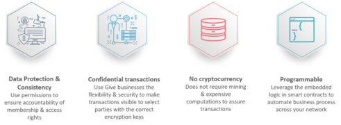 Hyperledger Fabric | How Hyperledger Fabric Architecture Works | Edureka