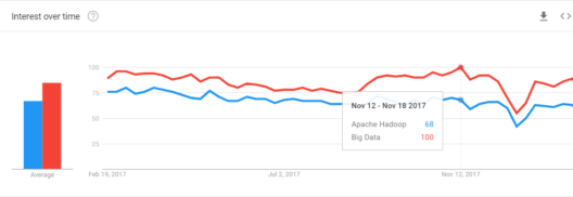 Top 10 Reasons to Learn Hadoop | Big Data & Hadoop Training | Edureka