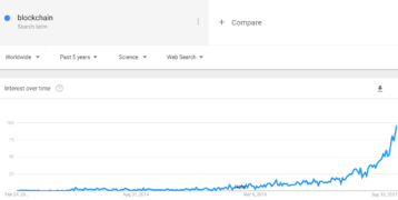 Top 10 reasons to learn Blockchain | Why Blockchain | Edureka