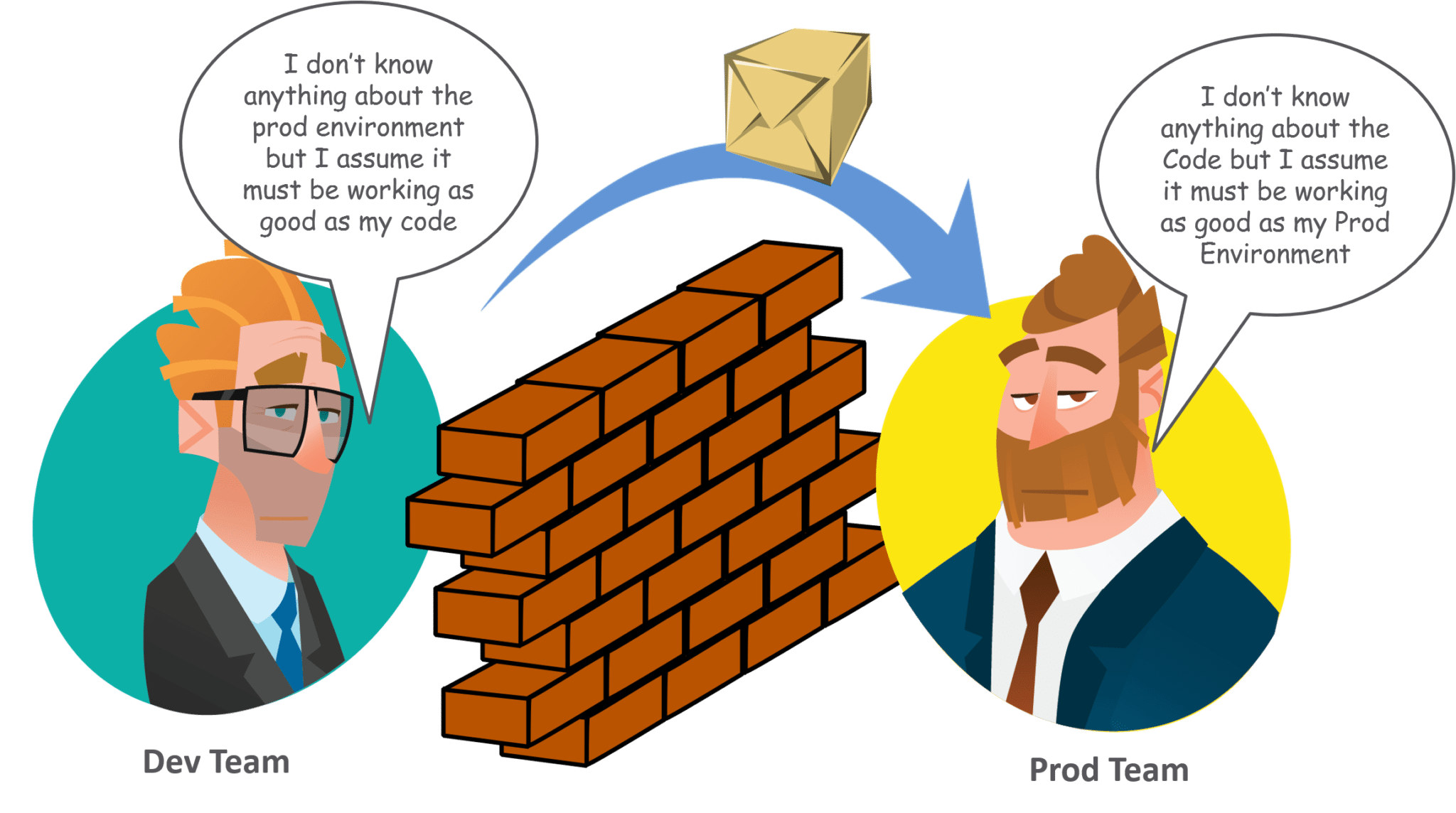 DevOps Engineer Roles & Responsibilities | Edureka Blog