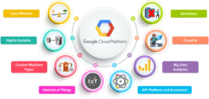 What is Google Cloud Platform (GCP)?