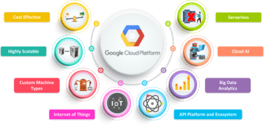 What is Google Cloud Platform (GCP)?